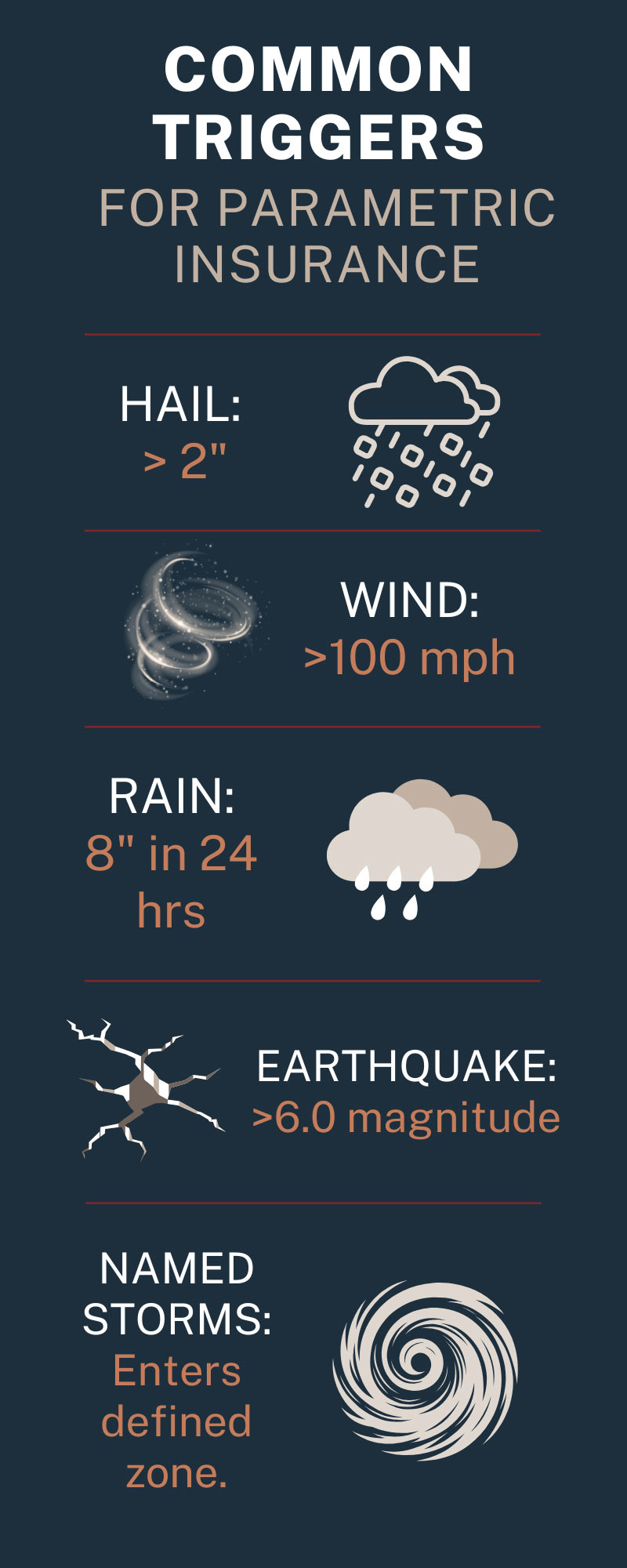 What Is Parametric Insurance—and Why Should You Care ...
