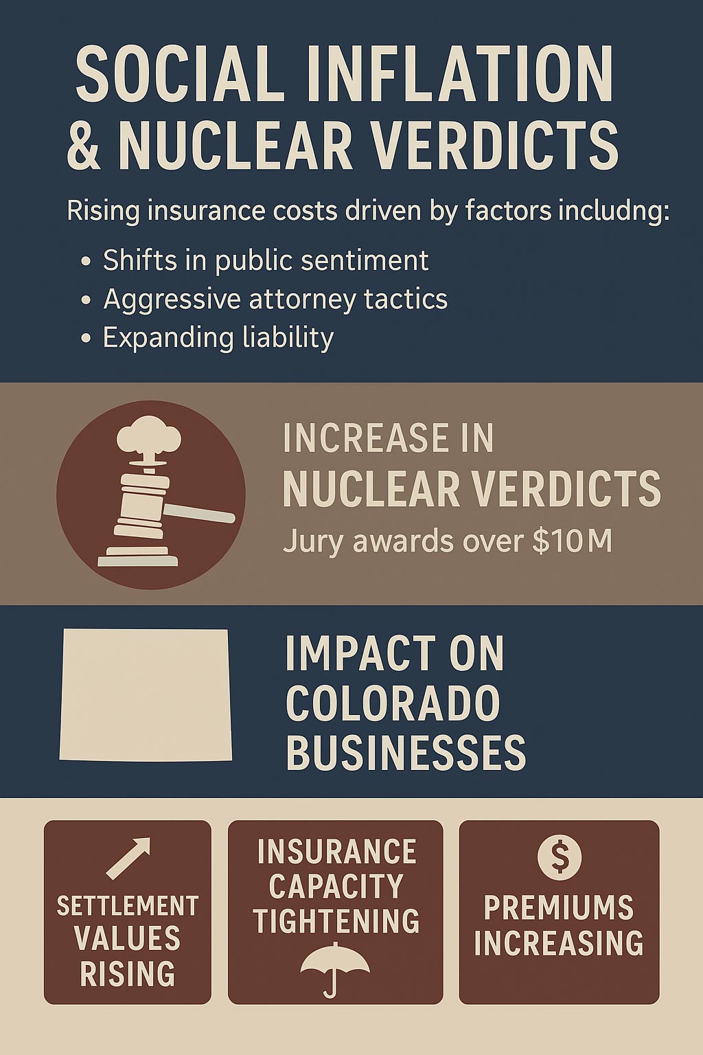 Social Inflation & Nuclear Verdicts: What Soaring Jury Awards Mean for ...