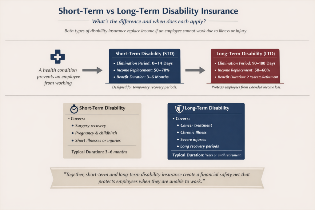 Short-Term vs. Long-Term Disability Insurance: What’s the Difference ...